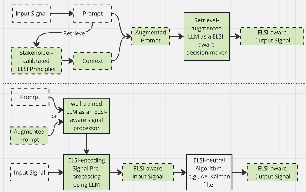 Trustworthy Autonomous Systems